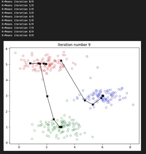 practice lab4 k means clustering by jin wang mar 2024 medium