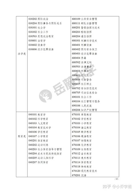 浙江专升本专业对照表 知乎