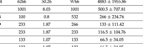 Seasonal Abundance Of Trophic Group Of Macrobenthos In Study Stations