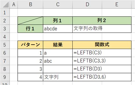 【leftb】タグの記事一覧｜初心者のためのexcel図書館