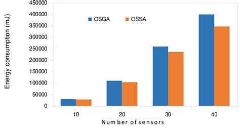 figure 10 from a new optimal strategy for energy minimization in