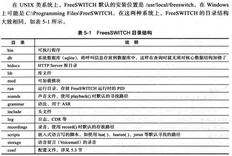 freeswitch常用知识点 阿风小子 博客园