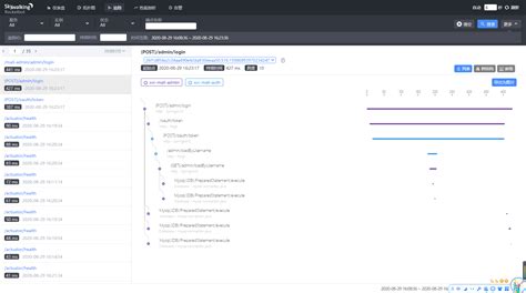 Kubernetes Spring Cloud Integration Link Tracking Skywalking Spring