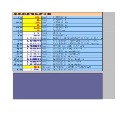 截面几何性质 I形工字形截面 结构设计文档 土木在线