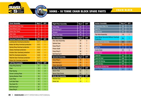 Chain Block Safety Operations And Parts Manual Pdf