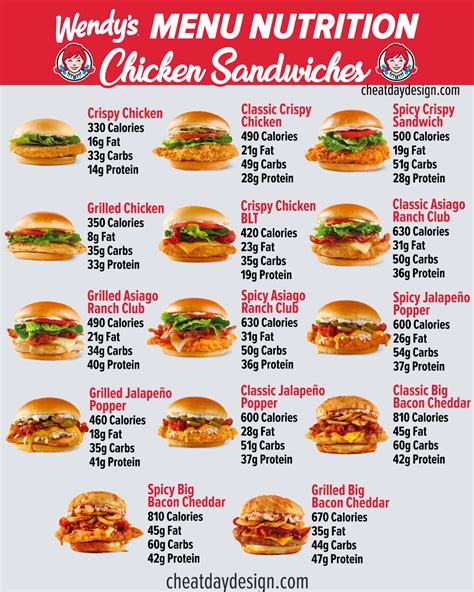 Wendys Fish Sandwich 2024 Calories Reyna Charmian
