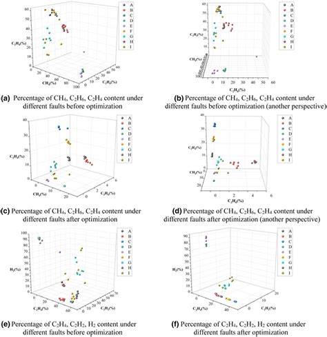 Improved Entropy Information Method For Data Weighting Download