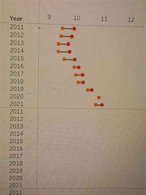 I Have A Barbell Chart Divided Into 6 Groups Each Of Which Is Divided