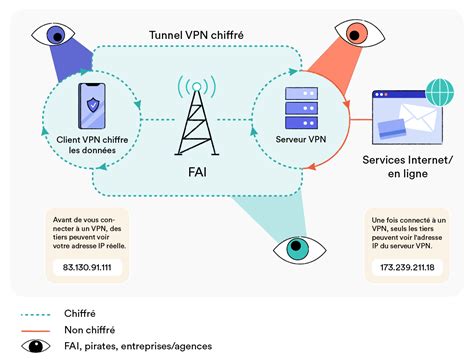 Comment créer un serveur VPN à la maison 4 méthodes