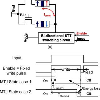 A Quaternary Decoder And B XOR Gate Using Pass Transistor Logic Download Scientific Diagram