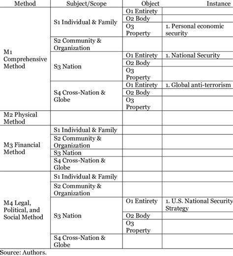 Taxonomy Iii Snippet Leading Facet Is Method Nested Facets Are
