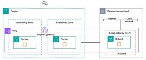 akram al sheikh on linkedin aws awsoutposts jordan cloudcomputing