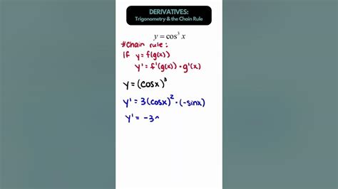 Derivatives Chain Rule And Trig Functions Trigonometry Youtube