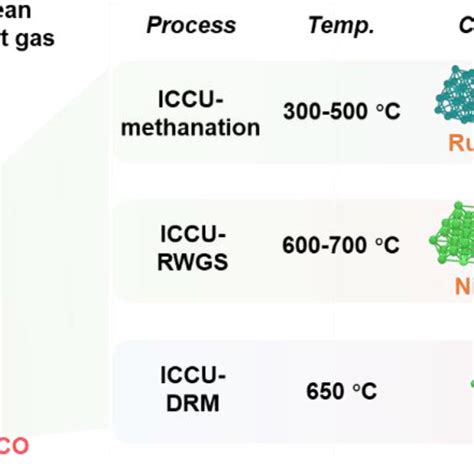 Research Perspectives Component Selection And Temperature Matching