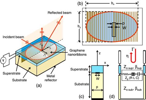 a schematic of the gate controlled reflectarray device based on