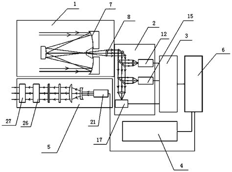 Airborne Bispectral Polarization All Time Marine Target Search System Eureka Patsnap