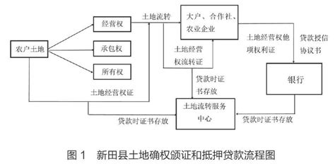 农地金融的特征土地金融的特点土地金融是什么意思第8页大山谷图库
