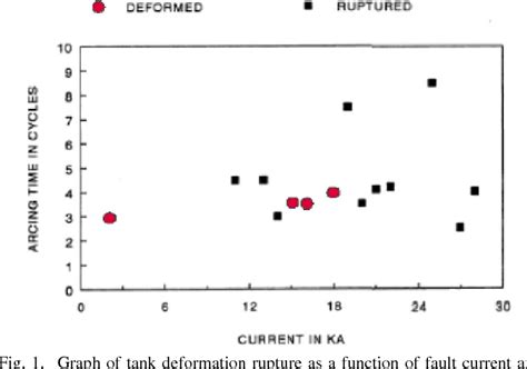 Figure 1 From Power Transformer Tank Rupture And Mitigation—a Summary Of Current State Of