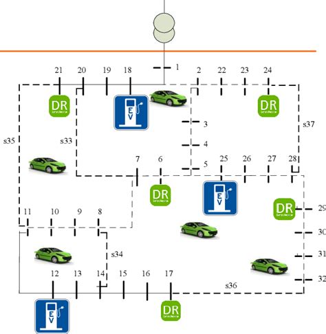 figure 2 from a novel stochastic hierarchical framework for smart