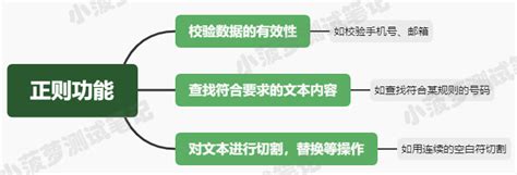 全网最易懂的正则表达式教程（1） 入门篇 小菠萝测试笔记 博客园