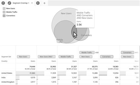 GA Segment Overlap Analytics Help