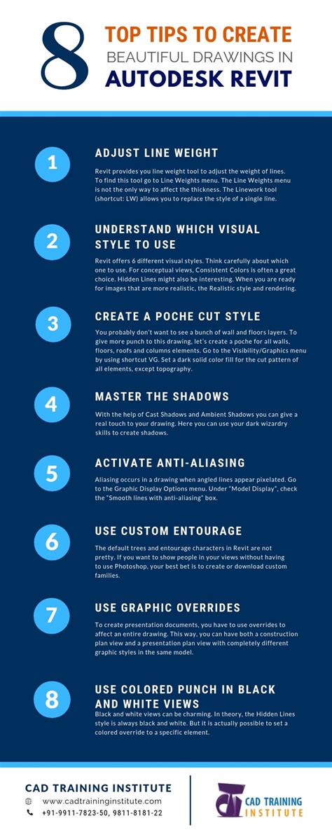 Top Tips To Create Beautiful Drawings In Autodesk Revit Autodesk Revit Beautiful Drawings