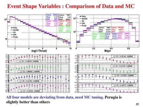 Ppt Qcd Event Shape Variables In Pp Collision At 9002360 Gev Powerpoint Presentation Id4562310