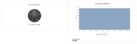 Monitoramento Azure Vmss Manageengine Applications Manager