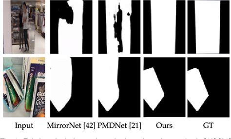 figure 1 from mirror detection with the visual chirality cue semantic