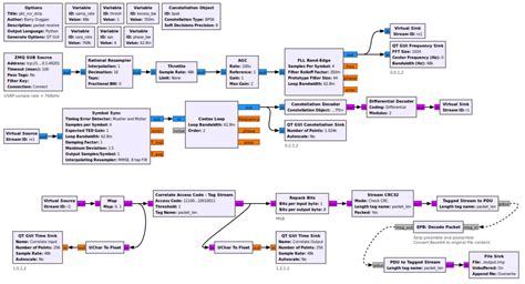 File Transfer Using Packet And BPSK GNU Radio