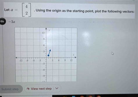 Solved Let Abeginbmatrix 4 2endbmatrix Using The Origin As The Starting Point Plot The