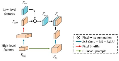 Multi Scale Dense Attention Network For Stereo Matching