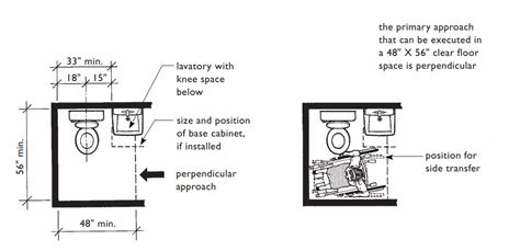Maneuvering Space In Bathrooms Upcodes