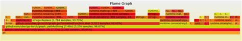 profiling engineering fundamentals playbook