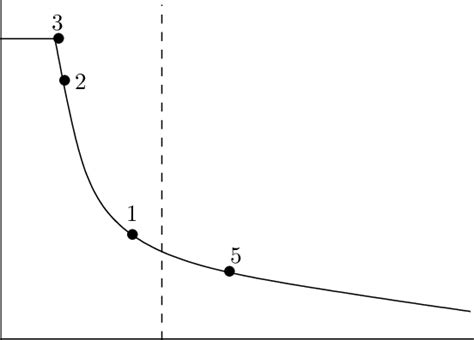 Gluon Distribution As A Function Of Frequency Download Scientific