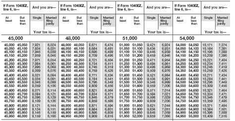 1040ez Tax Table Cabinets Matttroy