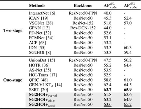 table iii from toward a unified transformer based framework for scene