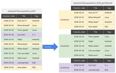 Databricks Parameterized Shell Commands By Matt Dixon Medium