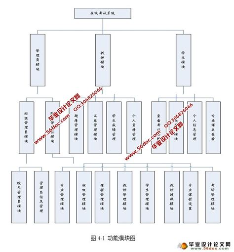 在线考试系统的设计与实现 jsp sqlserver javaweb 56设计资料网