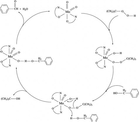 Benzyl Alcohol Oxidation