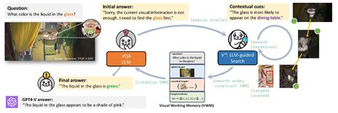 Autogpt Automating Gpt Model For Natural Language Generation