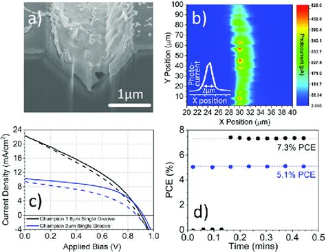 A A Focussed Ion Beam Scanning Electron Microscope Crosssection Image Download Scientific