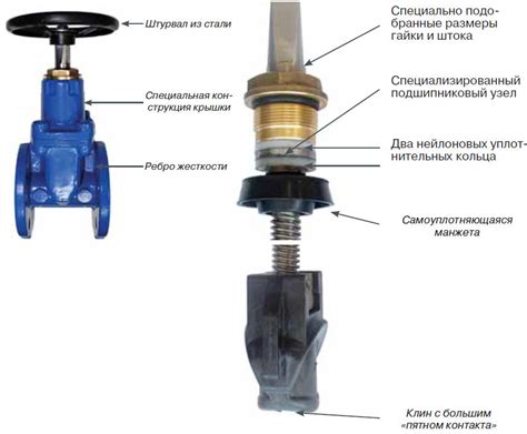 Задвижка ГРАНАР KR11 Ду 150 Ру 10/16 фланцевая клиновая чугунная под ...