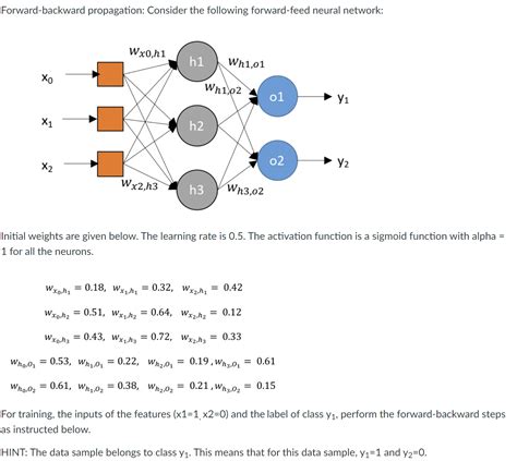 Solved Solve Only Part B Well Explained