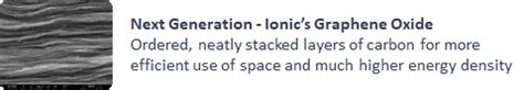 Energy Storage Ionic Industries Ltd