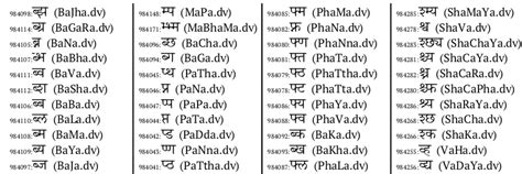 Fonts How To Access Non Unicode Glyphs From OTFs With Lua La TeX