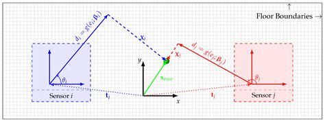 A Multi Sensor Stochastic Energy Based Vibro Localization Technique With Byzantine Sensor