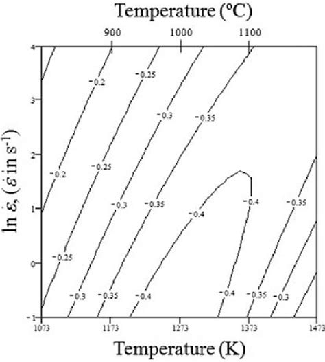 Two Dimensional Representation Of The 2 Nd Lyapunov Criterion As A Download Scientific Diagram