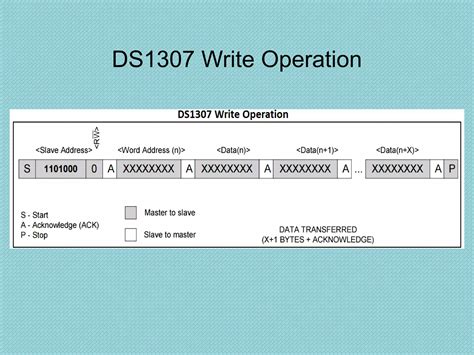I2c Protocol And Ds1307 Rtc Interfacing Ppt