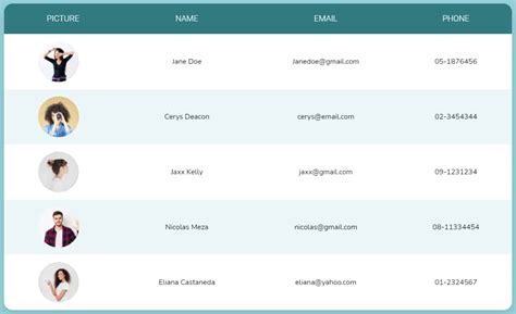 10 Best Elementor Table Plugins And Widgets 2025